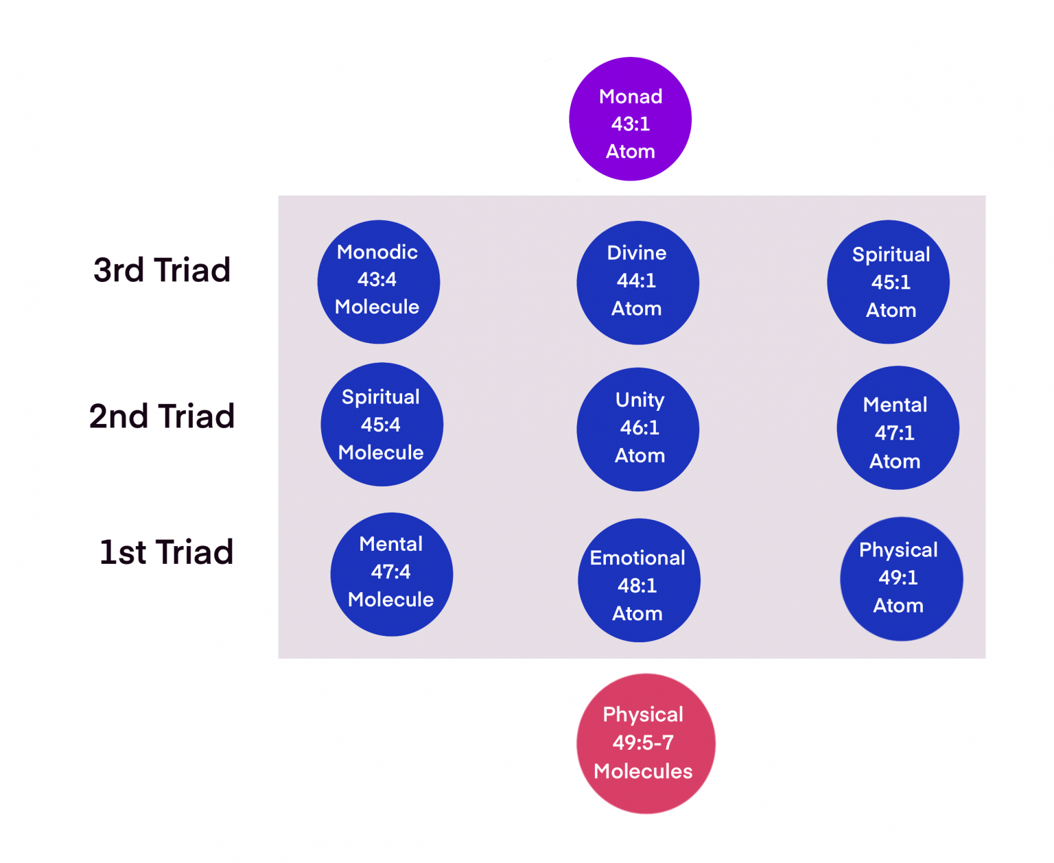 13. CONSCIOUSNESS DEFINED - Adventures of the Monad