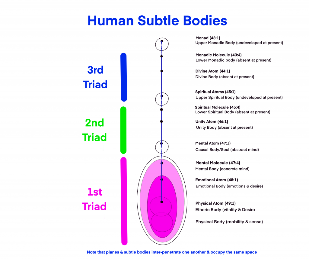 11. THE THREE SELVES - Adventures of the Monad