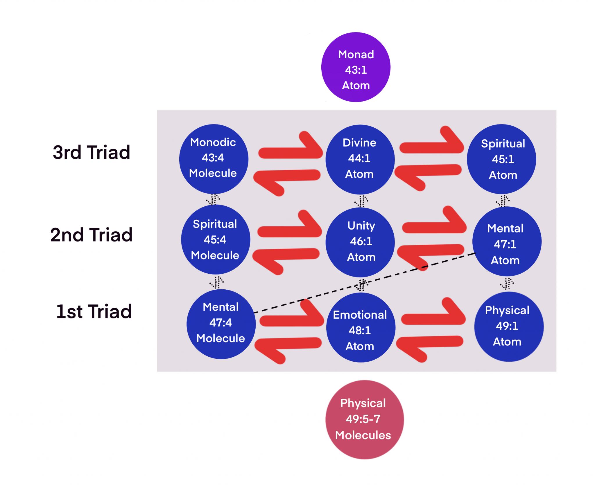 20. TYPES OF CONSCIOUSNESS - Adventures of the Monad 20. TYPES OF CONSCIOUSNESS - Adventures of the Monad