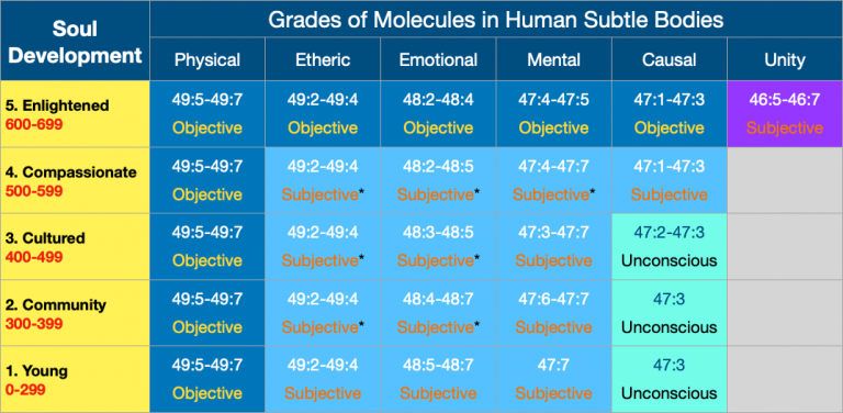 22. STAGES OF HUMAN DEVELOPMENT - Adventures of the Monad