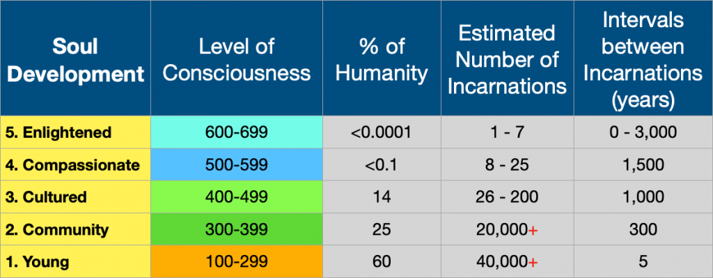 22. STAGES OF HUMAN DEVELOPMENT - Adventures of the Monad