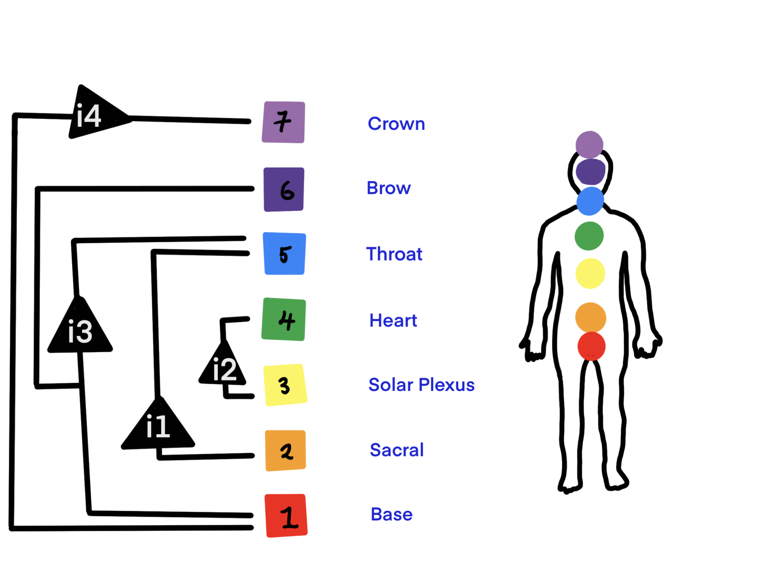25. FOUR PHASES OF ENLIGHTENMENT - Adventures of the Monad