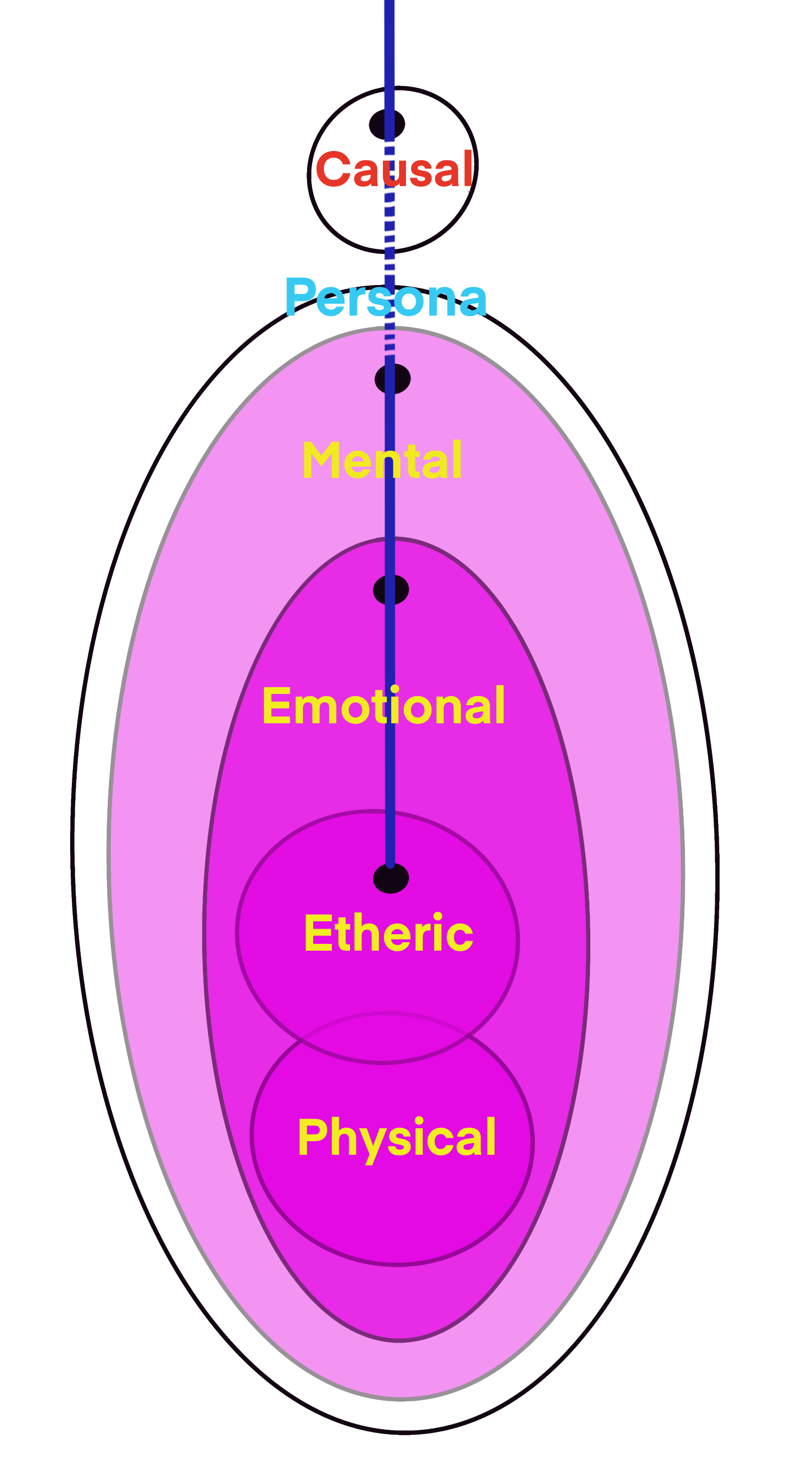 28. PLANES OF EXISTENCE - Adventures of the Monad