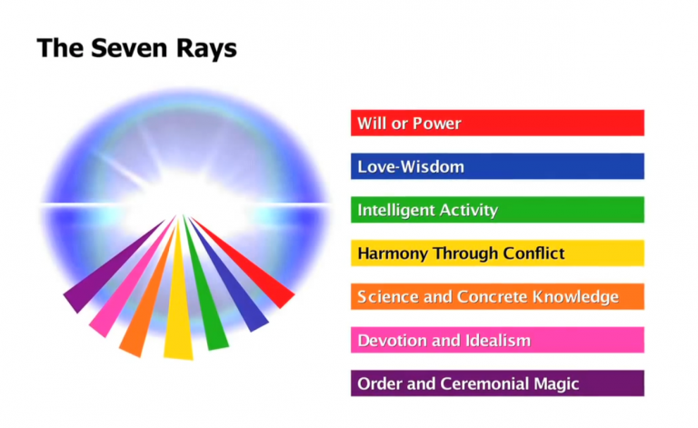 33. THE WORLDS (Rays) - Adventures of the Monad
